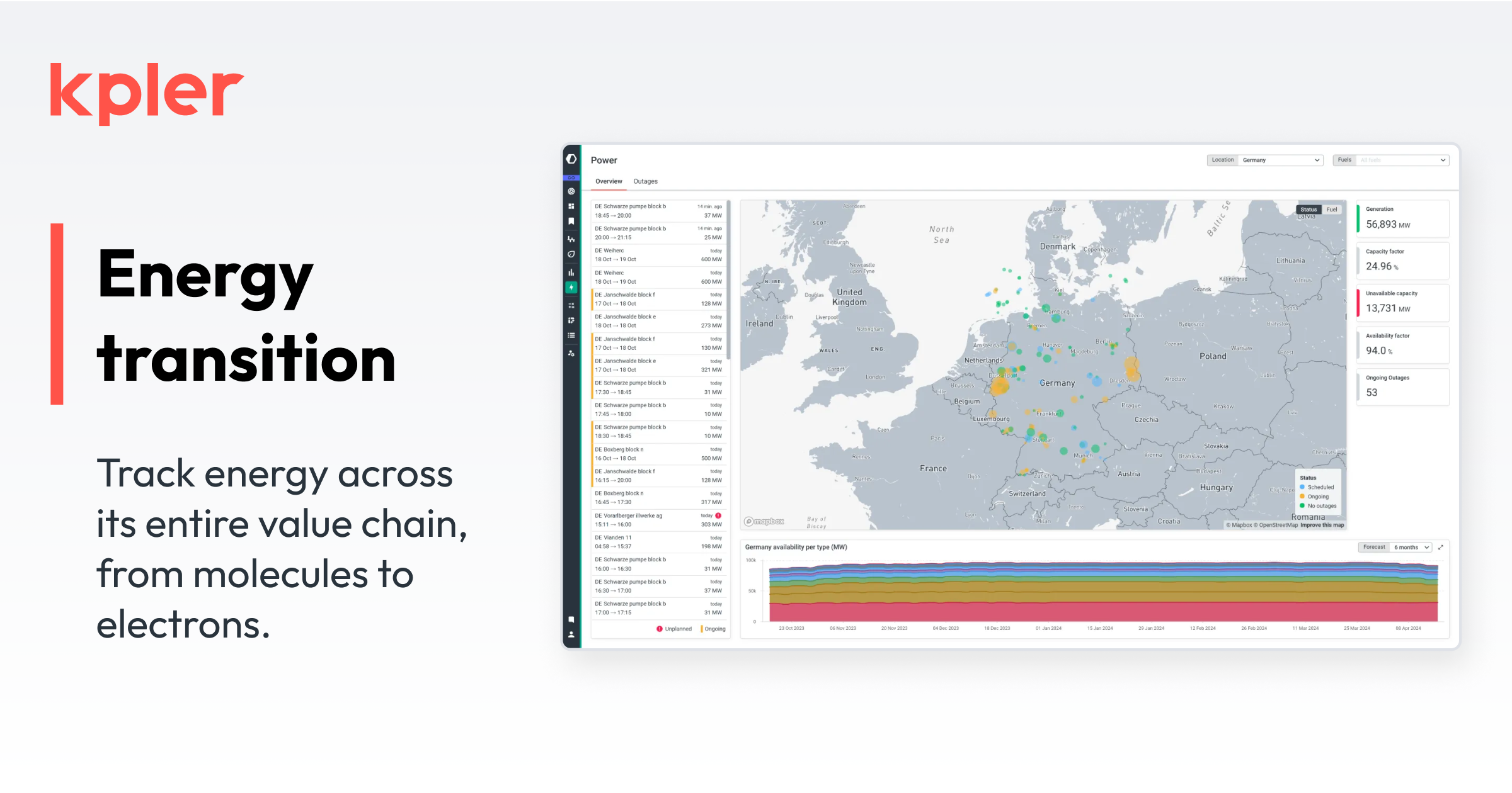 Emissions Intelligence | Kpler